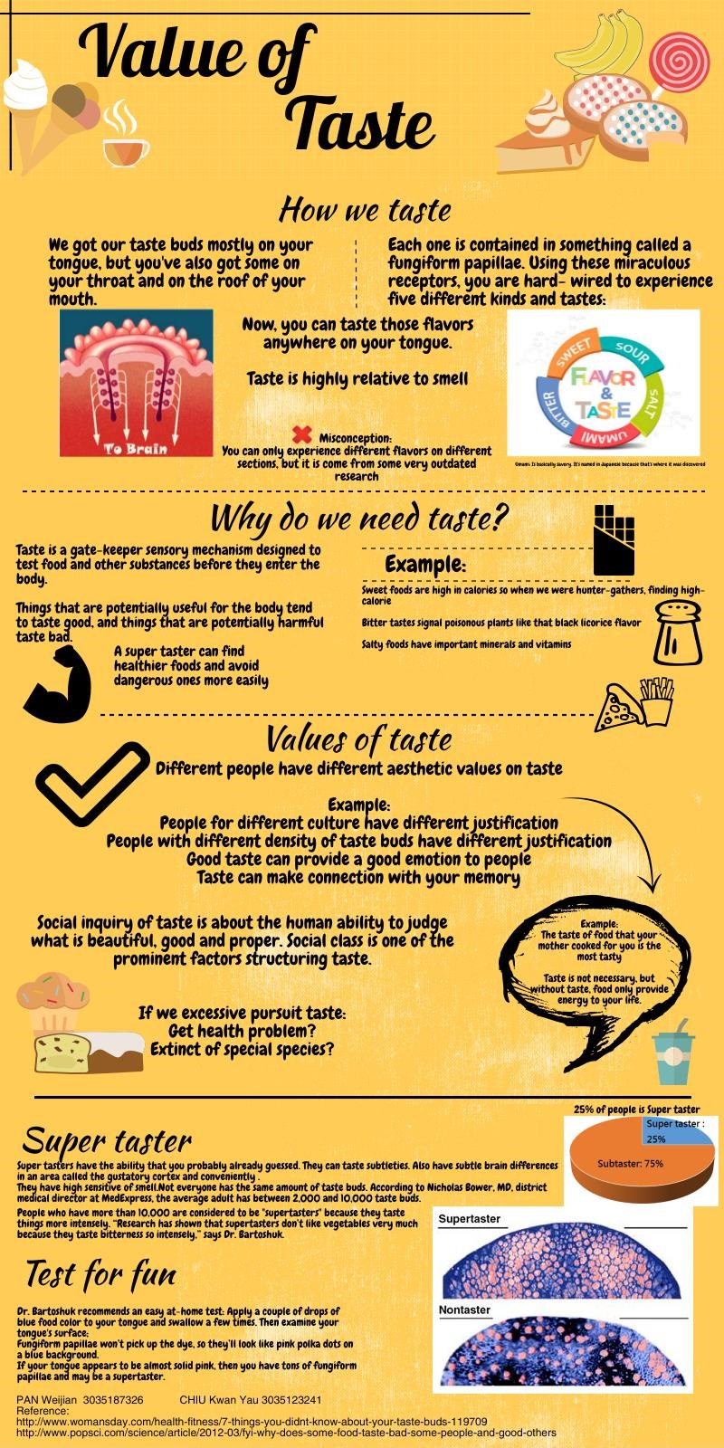 Food and values: Infographics Exhibition