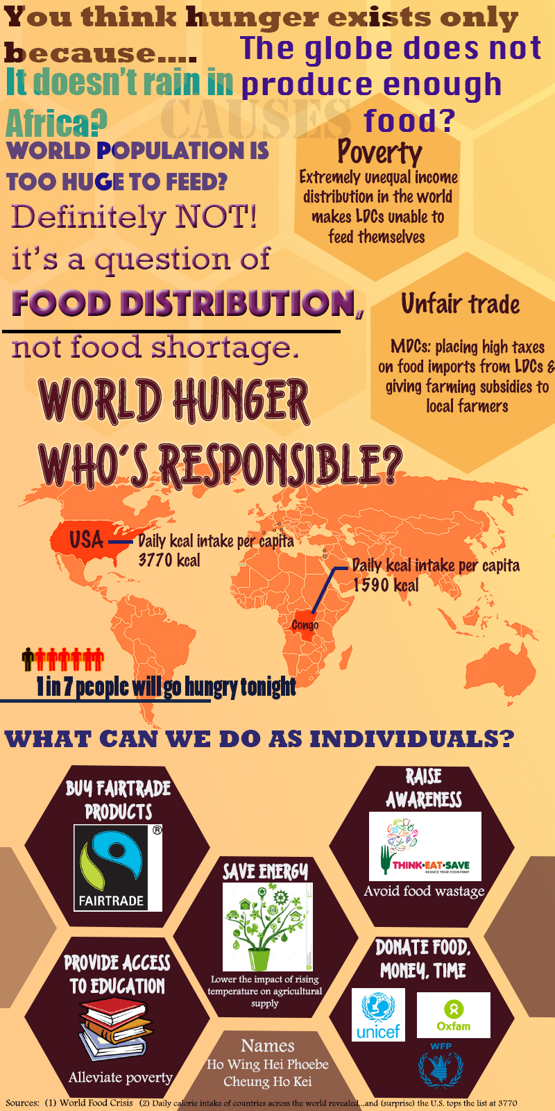 Food and values: Infographics Exhibition