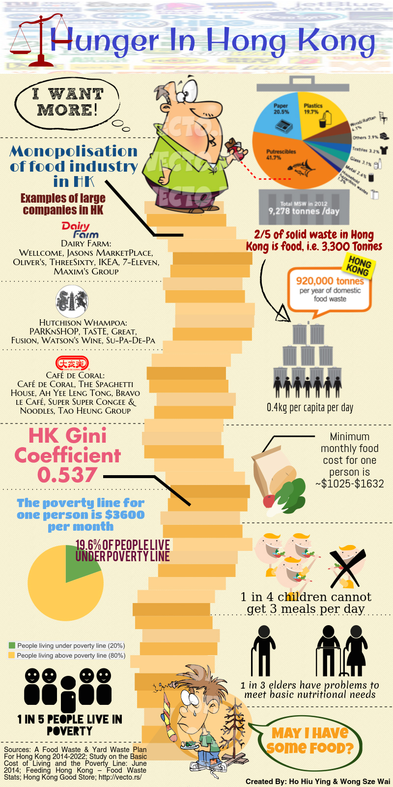 Food and values: Infographics Exhibition