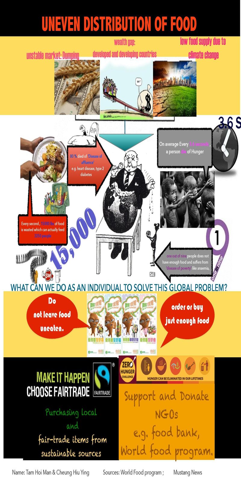 Food and values: Infographics Exhibition