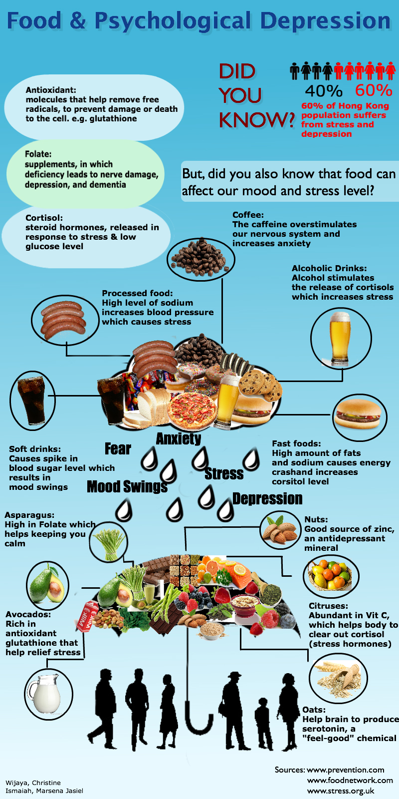 Food and values: Infographics Exhibition