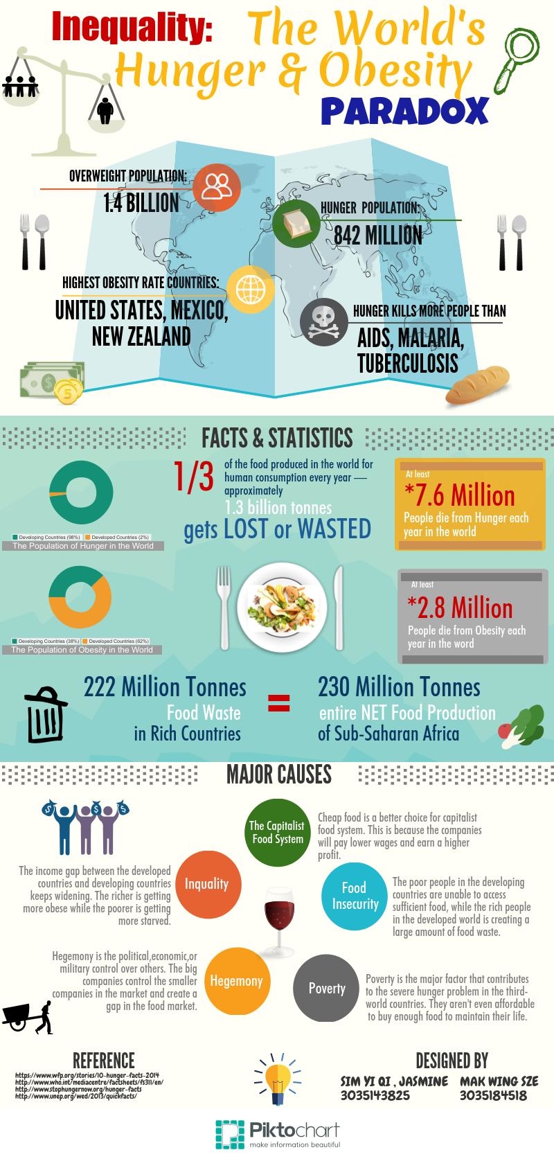 Food and values: Infographics Exhibition