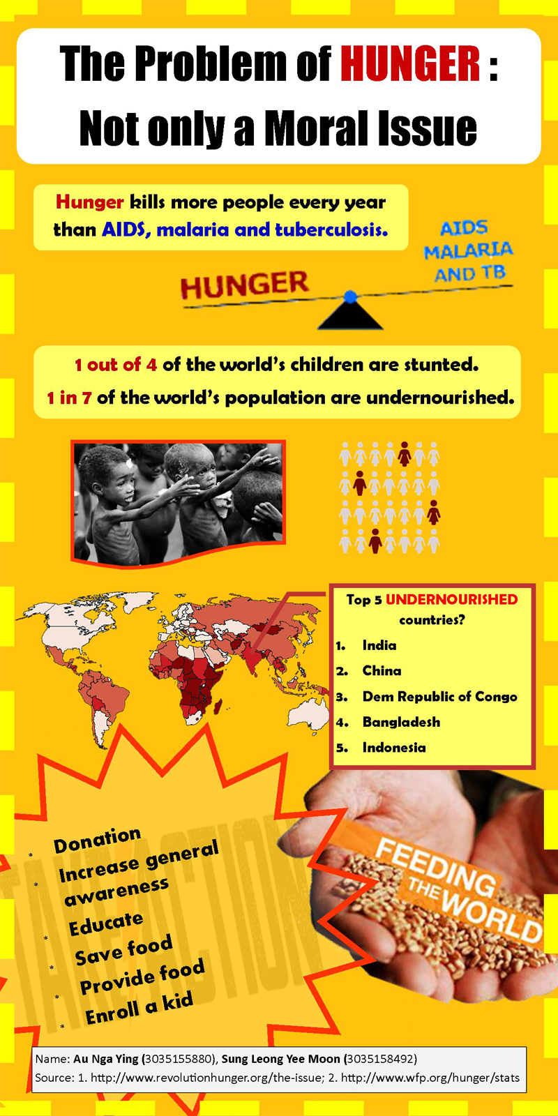 Food and values: Infographics Exhibition
