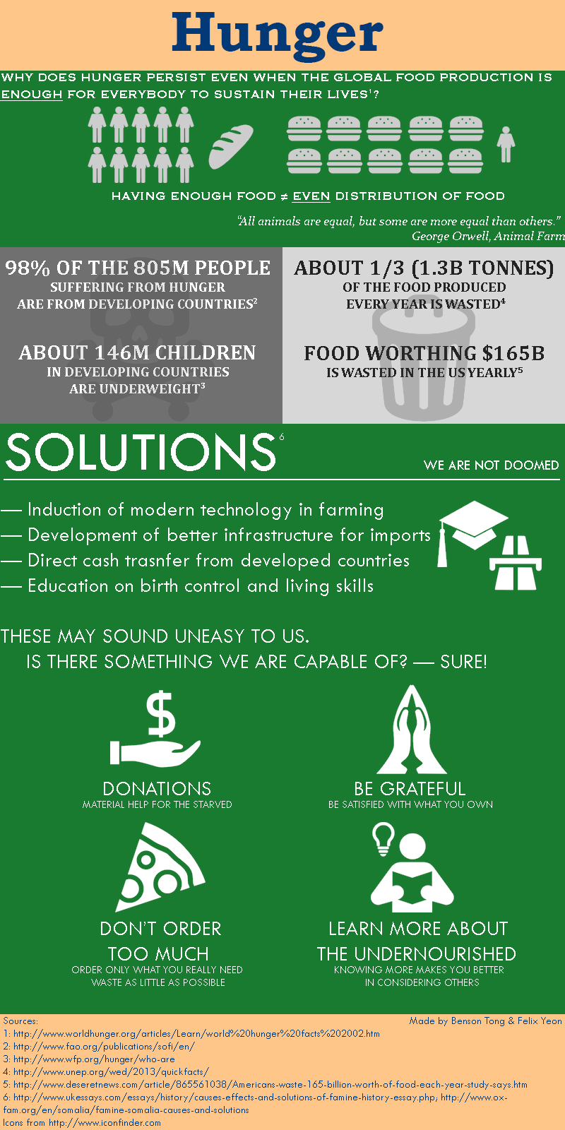 Food and values: Infographics Exhibition