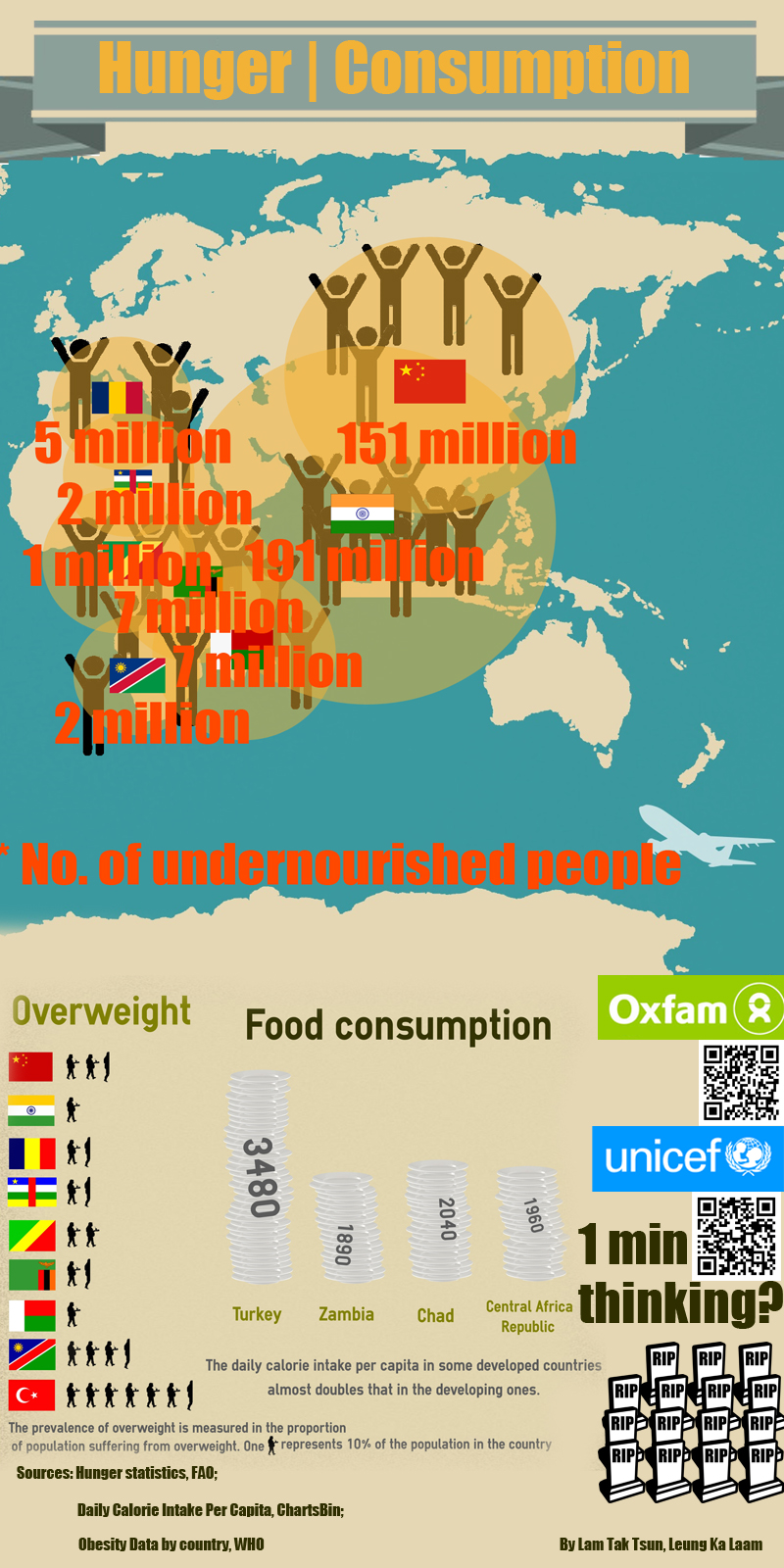 Food and values: Infographics Exhibition