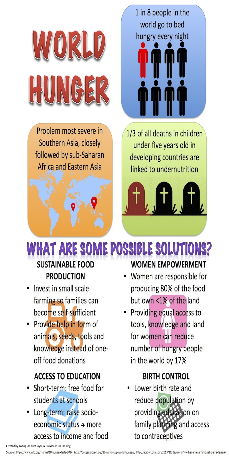 Food and values: Infographics Exhibition