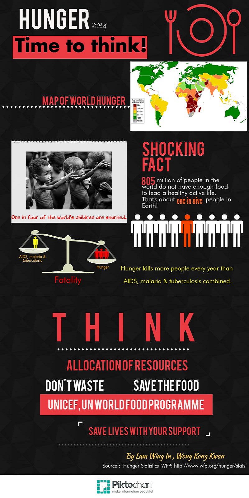 Food and values: Infographics Exhibition
