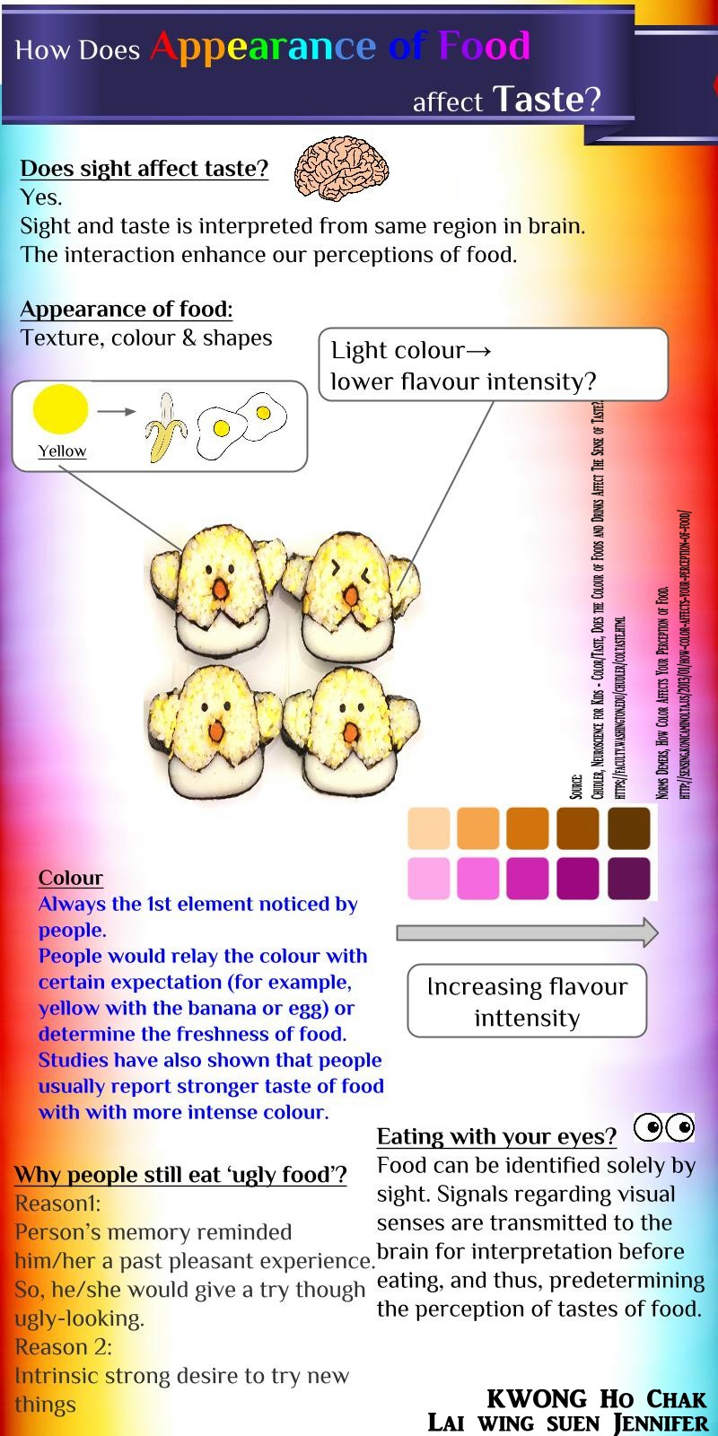 Food and values: Infographics Exhibition