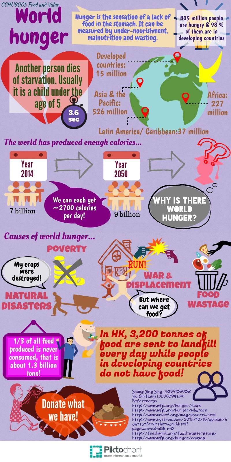 Food and values: Infographics Exhibition