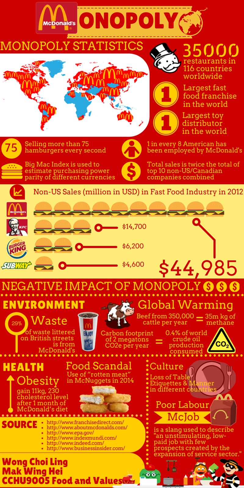 Food and values: Infographics Exhibition