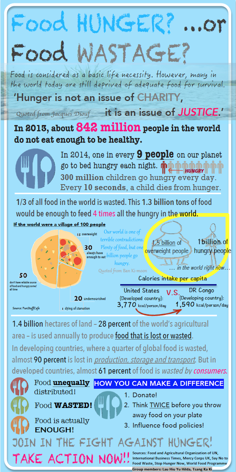 Food and values: Infographics Exhibition