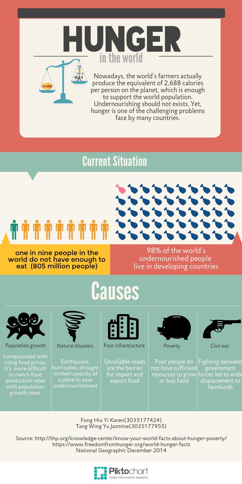 Food and values: Infographics Exhibition