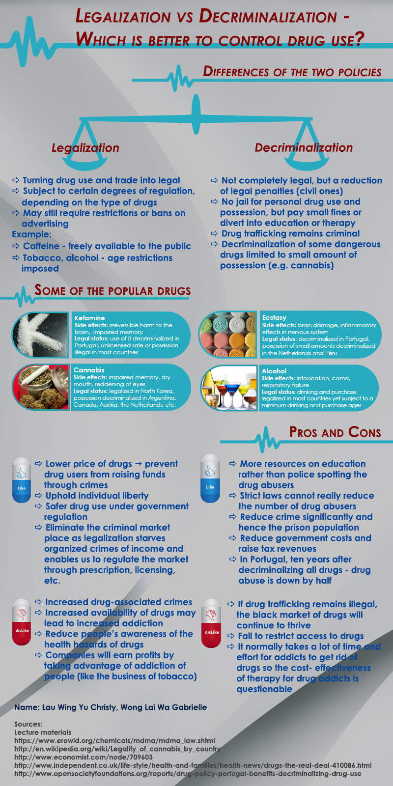 Food and values: Infographics Exhibition