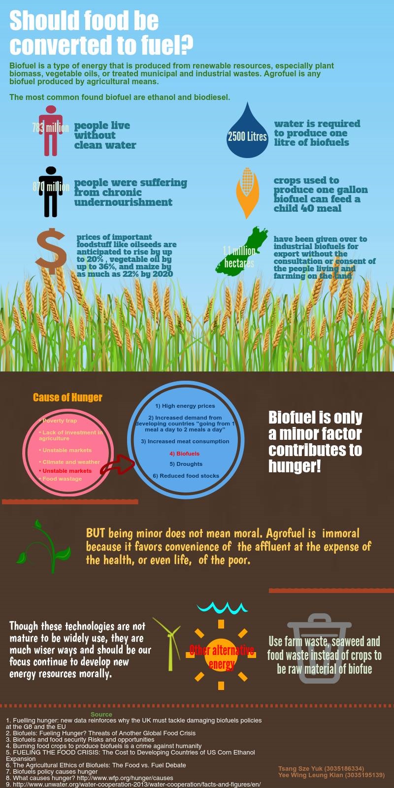 Food and values: Infographics Exhibition