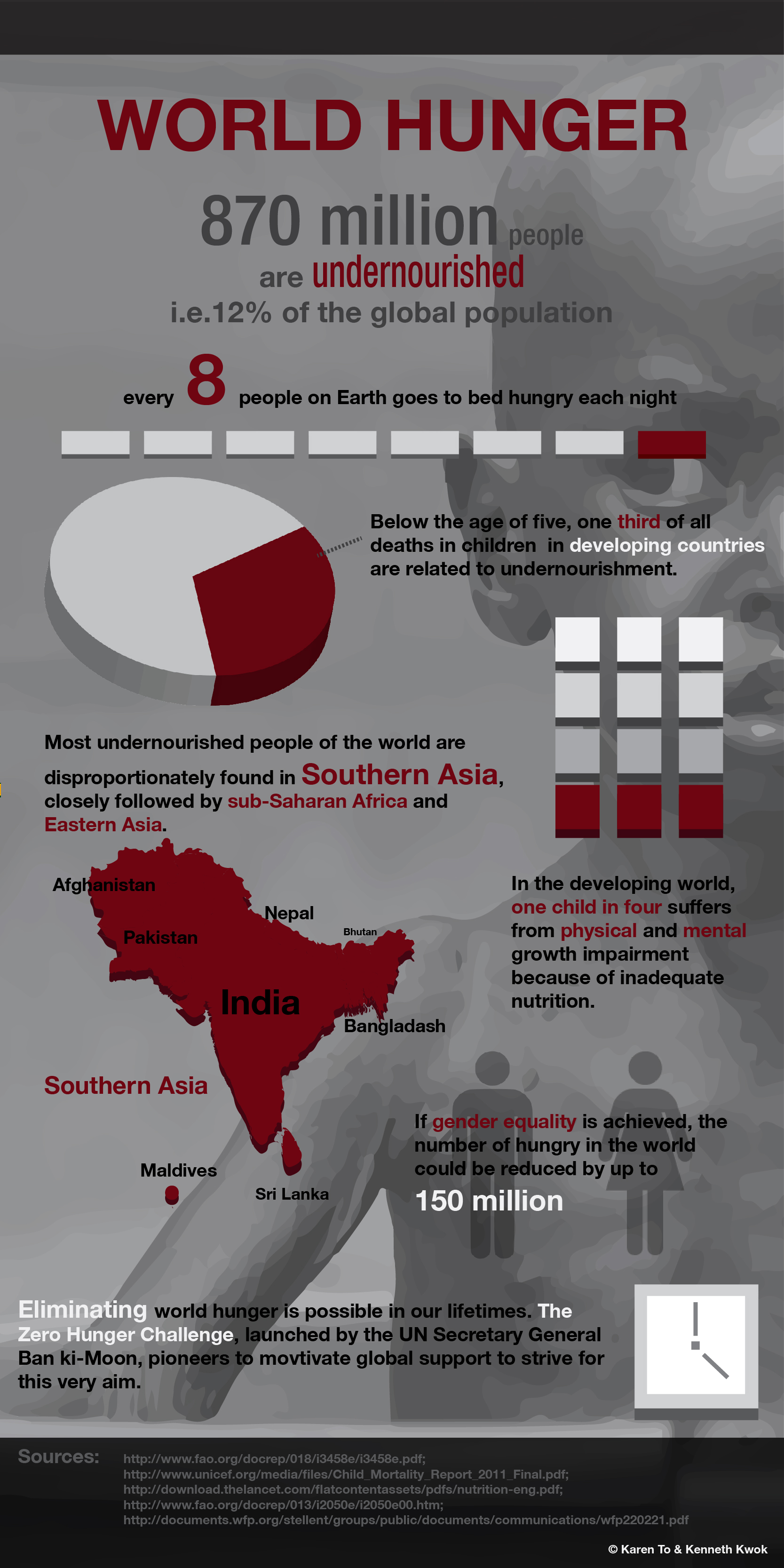 Food and values: Infographics Exhibition